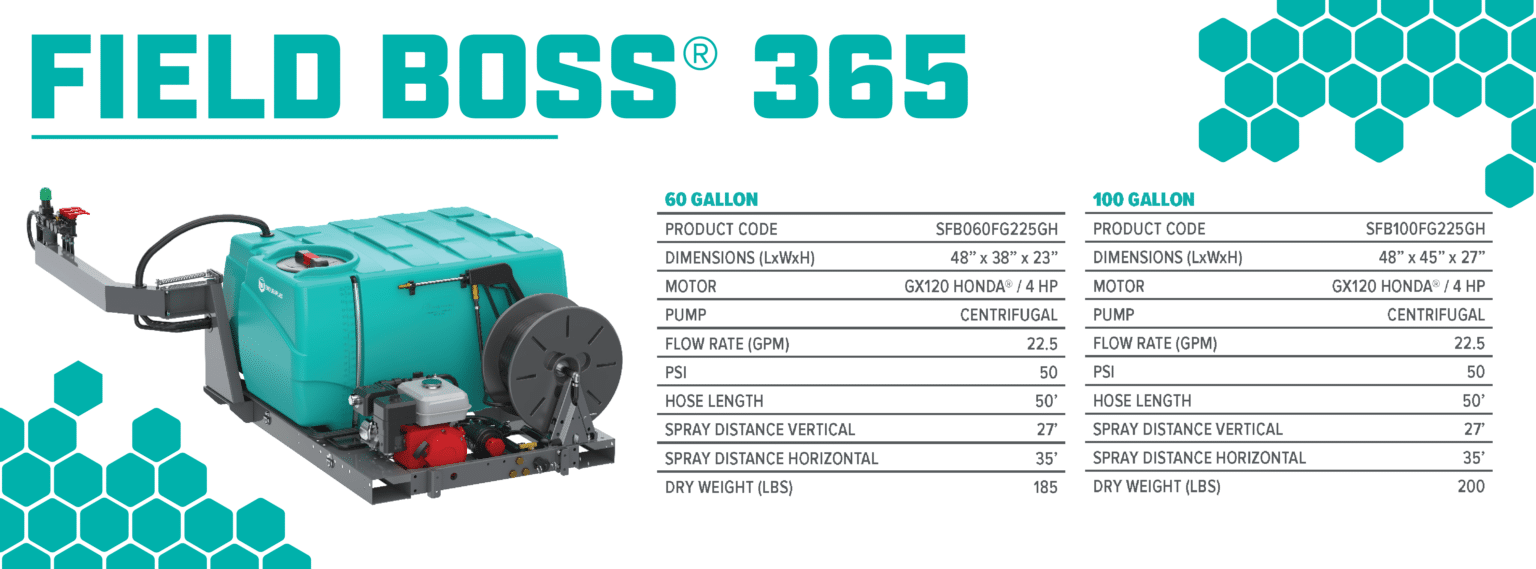 The Complete Guide to the Enduraplas Field Boss® – Enduraplas